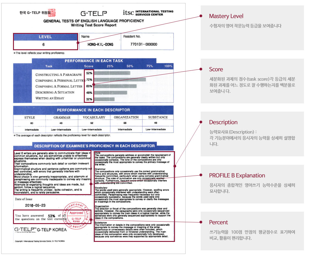 G-TELP Speaking & Writing